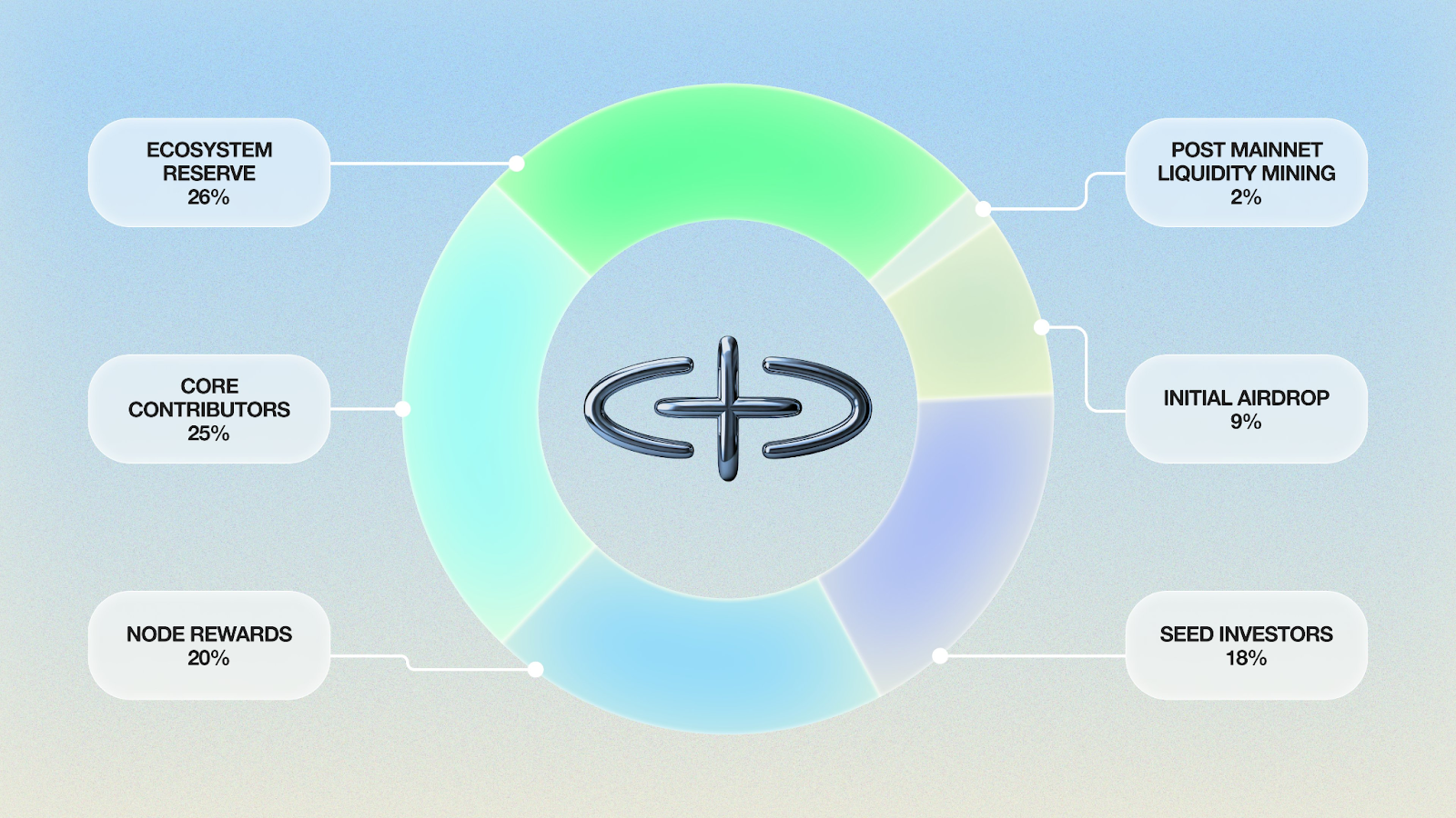 Sophon TGE and Airdrop Is Coming! How to Claim 5% Extra $SOPH | News ...